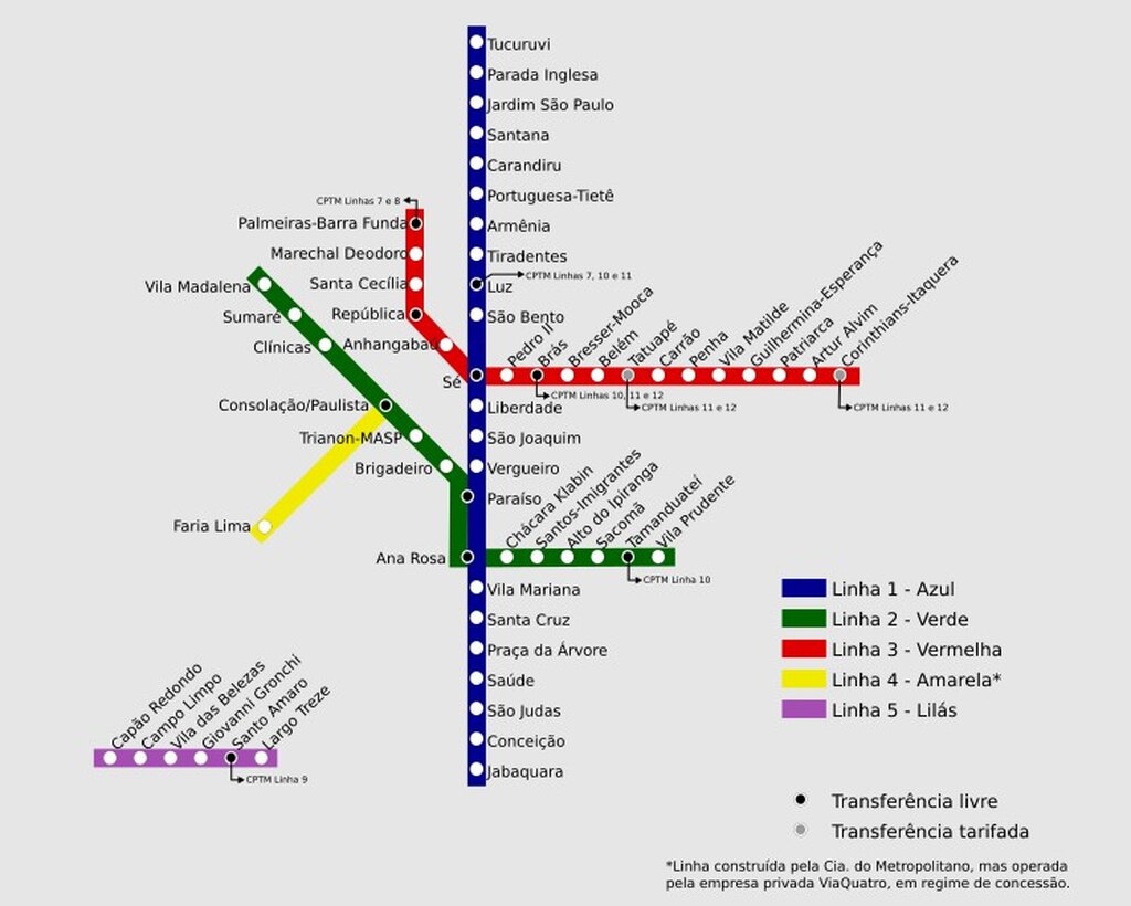 Guia Completo das Linhas do Metrô de São Paulo